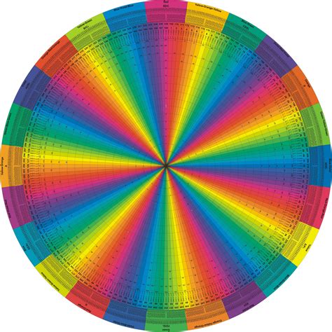 Color Score Professional Chord Method For Piano And Keyboard Updated