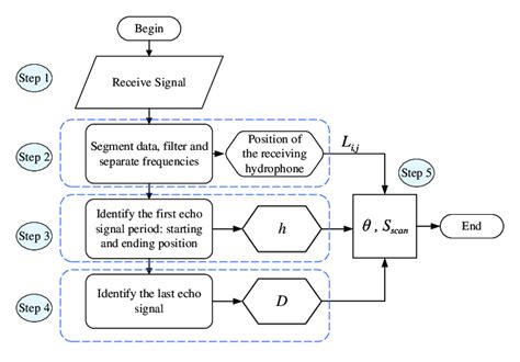 the proposed algorithm to estimate the beam aperture download