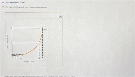 Answered 12 Elastic And Inelastic Supply The… Bartleby
