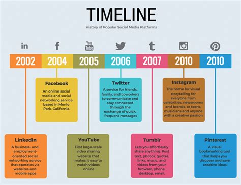 Digital Marketing Di Indonesia Dalam Angka Infografis Menilik Data