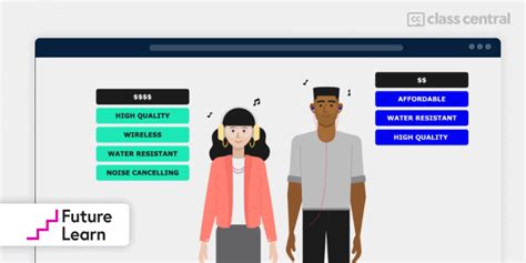 Course Review Fundamentals Of Digital Marketing By FutureLearn Class Central