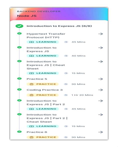 sai krishna kopparthi on linkedin day119 150daysofcodechallenge nodejs mernstack nxtwave ccbp