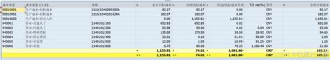 sap 生产订单创建及结算规则的维护 sap生产订单结算规则 csdn博客