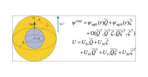 Diffusiophoresis Of A Charged Porous Particle In A Charged Cavity The Journal Of Physical