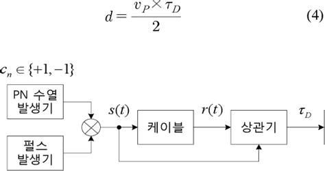 Figure 1 From Performance Improvement Of Stdr Scheme Employing Sign Correlator Semantic Scholar