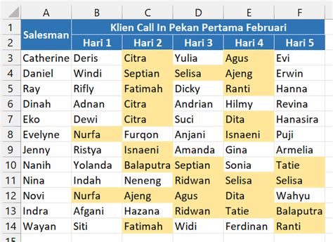 3 cara menandai duplikat di excel dengan conditional formatting