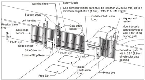 Hysecurity Slidedriver Ii 200v Slide Gate Operator User Guide