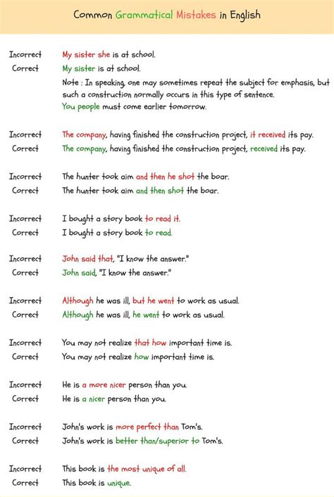 Grammatical Errors 150 Common Grammatical Errors In English Eslbuzz