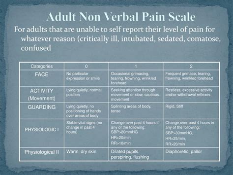 Ppt Pain Assessment And Management Powerpoint Presentation Free