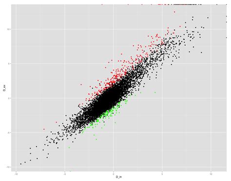 R Why Pearson Correlation Output Is NaN ITecNote