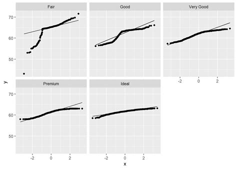 第20章 连续型变量组间差异比较 R数据分析入门 第20章 连续型变量组间差异比较 R数据分析入门
