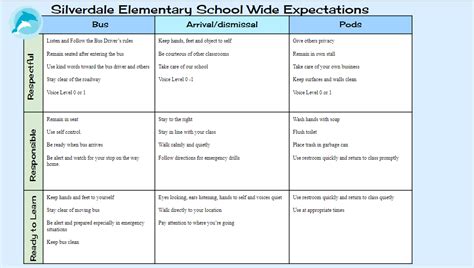 Behavior Expectations Silverdale Elementary