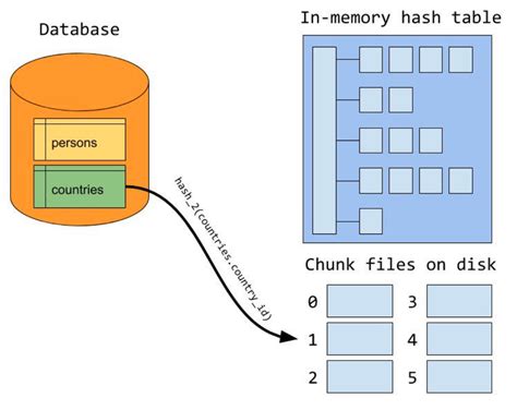 mysql8 0的hash join算法及其优化 mysql 没执行hash算法 csdn博客