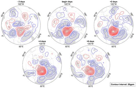 Atmosphere Special Issue Atmospheric Blocking And Weather Extremes