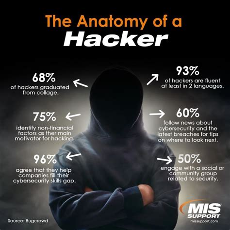 Eric Andron On Linkedin Cybersecurity Infosec Itleadership Hackermindset