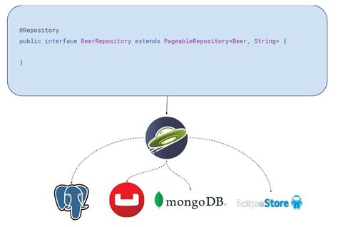 Simplifying Persistence Integration With Jakarta Ee Data