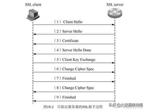 分布式系统开发实战：安全通道 Csdn博客