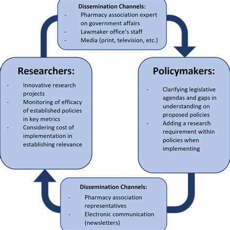 Pharmacist Prescriptive Authority In The United States A Map Of States