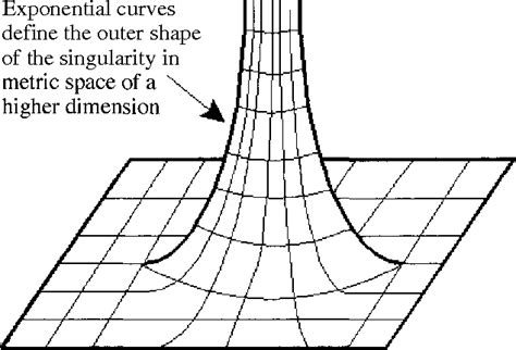 Five Dimensional Space