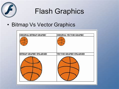 Is Clipart Normally A Bitmap Graphic