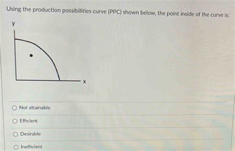 Using The Production Possibilities Curve Ppc Shown Below The Point