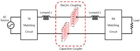 sensors special issue rf and iot sensors design optimization and