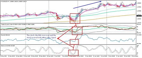 Tms Trading System The Forex Geek