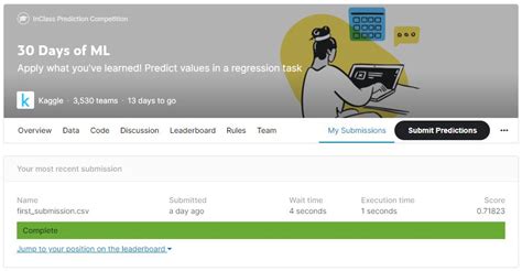 Vivek Mahale On Linkedin 30daysofml Kaggle Machinelearning Ml