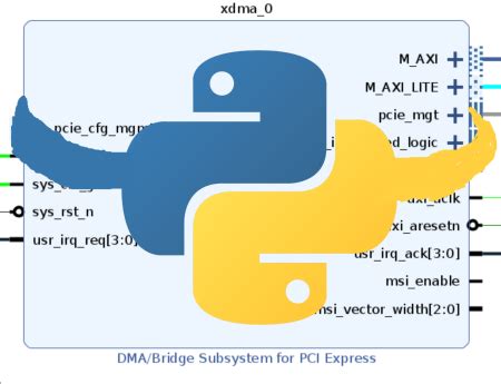 FPGA Firmware Applications And Scripts Xdma Python Wrapper GitLab
