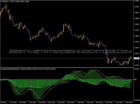 Show Pips Indicator MQL Top MT Indicators Mq Ex Best MetaTrader Indicators