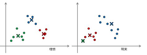 30分でわかる機械学習用語「クラスタリング clustering 」 machinelearning qiita