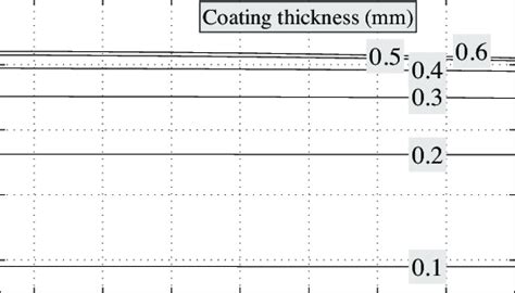Production Of Methanol In The Monolithic Reactor As A Function Of The