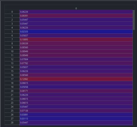 python why does accuracy not increase in training but loss and val