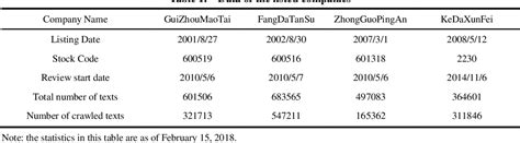 Table 1 From Using Fine Grained Emotion Computing Model To Analyze The