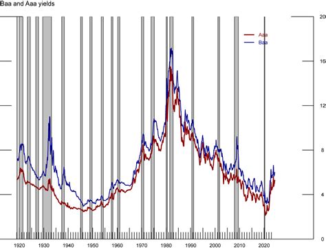 The Fed Convenience Yield As A Driver Of R