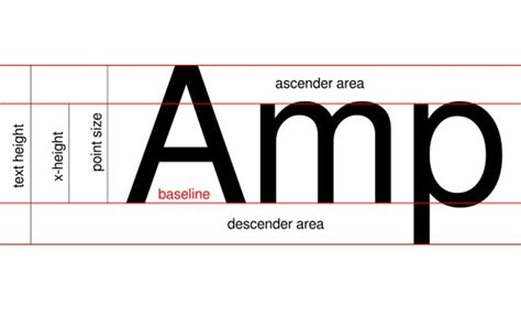 Aligning Text Boxes On Figma