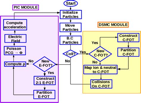 Figure 1 From Fully Kinetic Simulations Of Ion Thruster Plumes Using