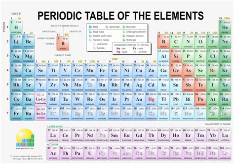 Download Images Periodic Table Of The Elements Hd 3320x2197 Png