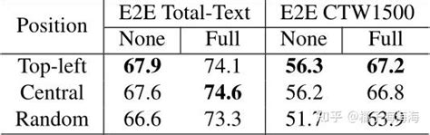 【论文阅读】spts Single Point Text Spotting 知乎