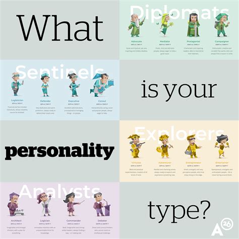 How To Find My Personality Type Ucbm