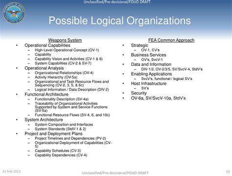 Dodaf In Depth Dod Cio Architecture And Interoperability Directorate Ppt Download