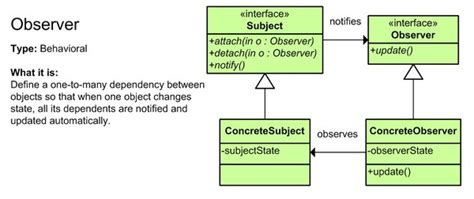 Java Dynamically Created Content On Android Retrieve Friends Newest