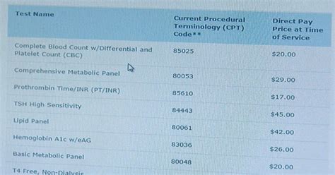Labcorp Price List 2025 Linda Ethelind