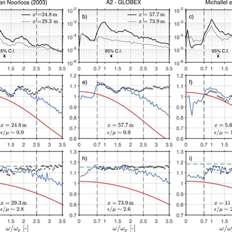 Assessment Of The Boussinesq Theory Equation 2 To Predict The Download Scientific Diagram