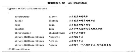 Postgresql索引篇 Gist索引 Csdn博客