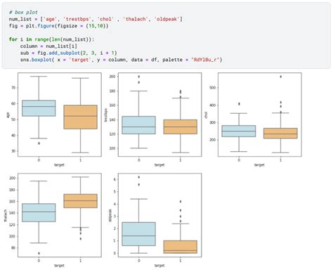 Top 6 Machine Learning Algorithms For Classification Towards Data Science