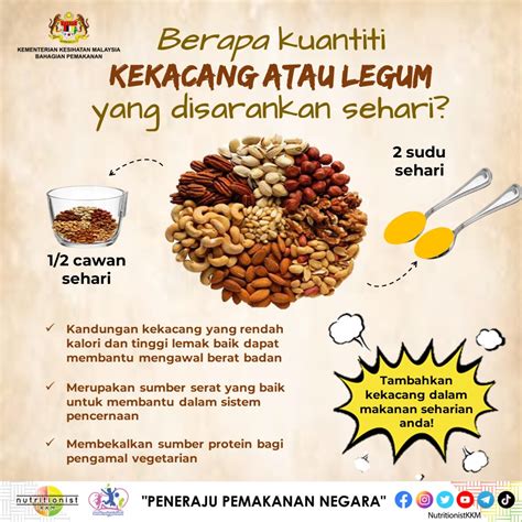 Nutritionistkkm Kekacang Atau Legum Merupakan Makanan