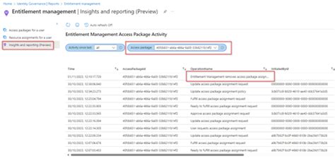 Using The Hidden Gems In Entra Id Governance Access Packages All You