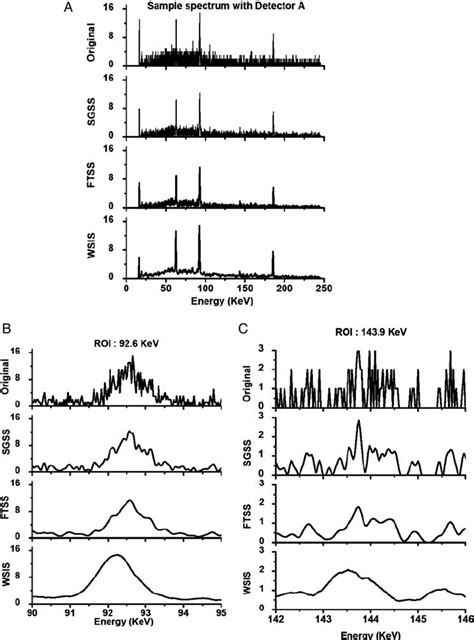 comparison of the spectrum smoothing techniques acquired by the