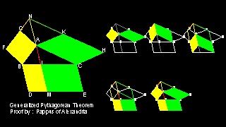 See Generalization To Parallelogram By Pappus Of Alexandria In Animation